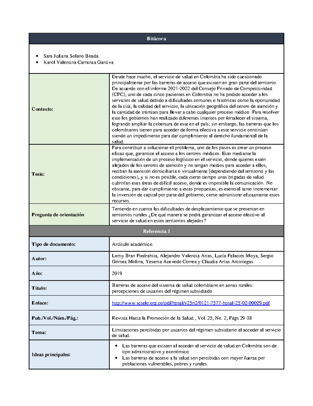 Bitácora Grupo 11 - apuntes - Bitácora Sara Juliana Solano Boada Karol ...