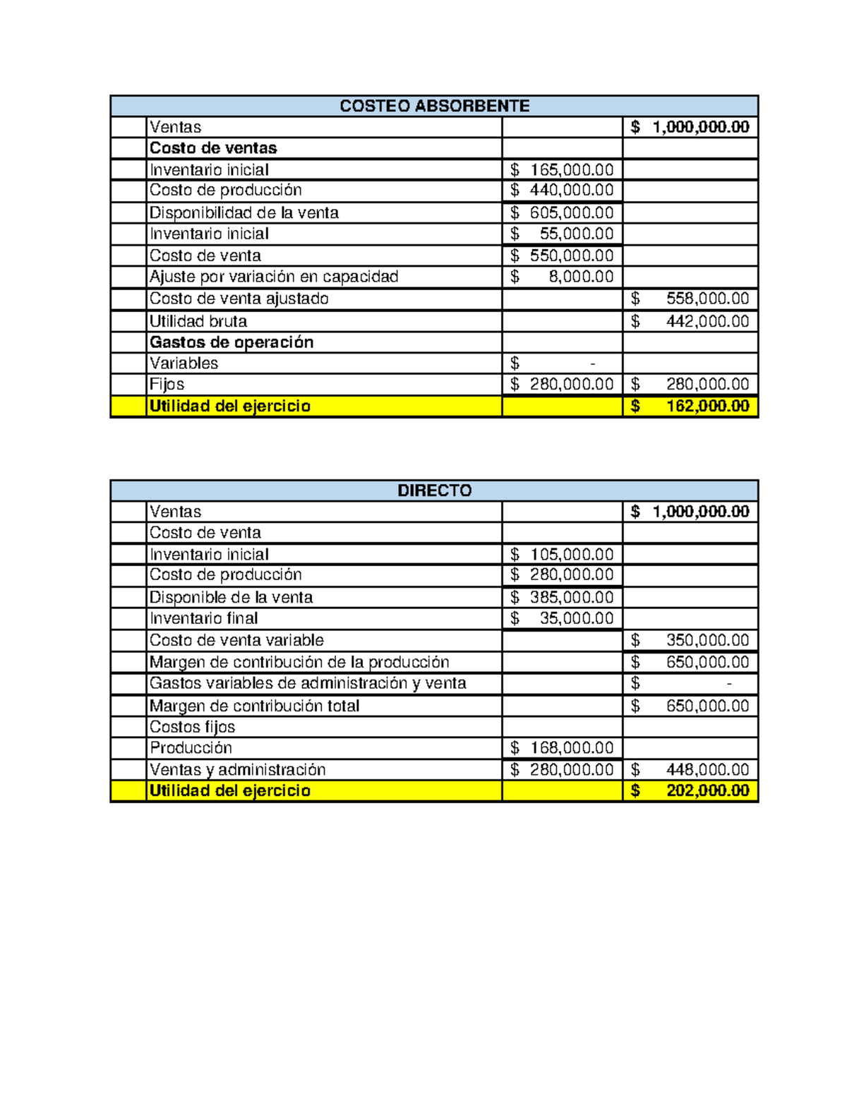 Costeo - 1,000,000$ 165,000$ 440,000$ 605,000$ 55,000$ 550,000$ 8,000 ...