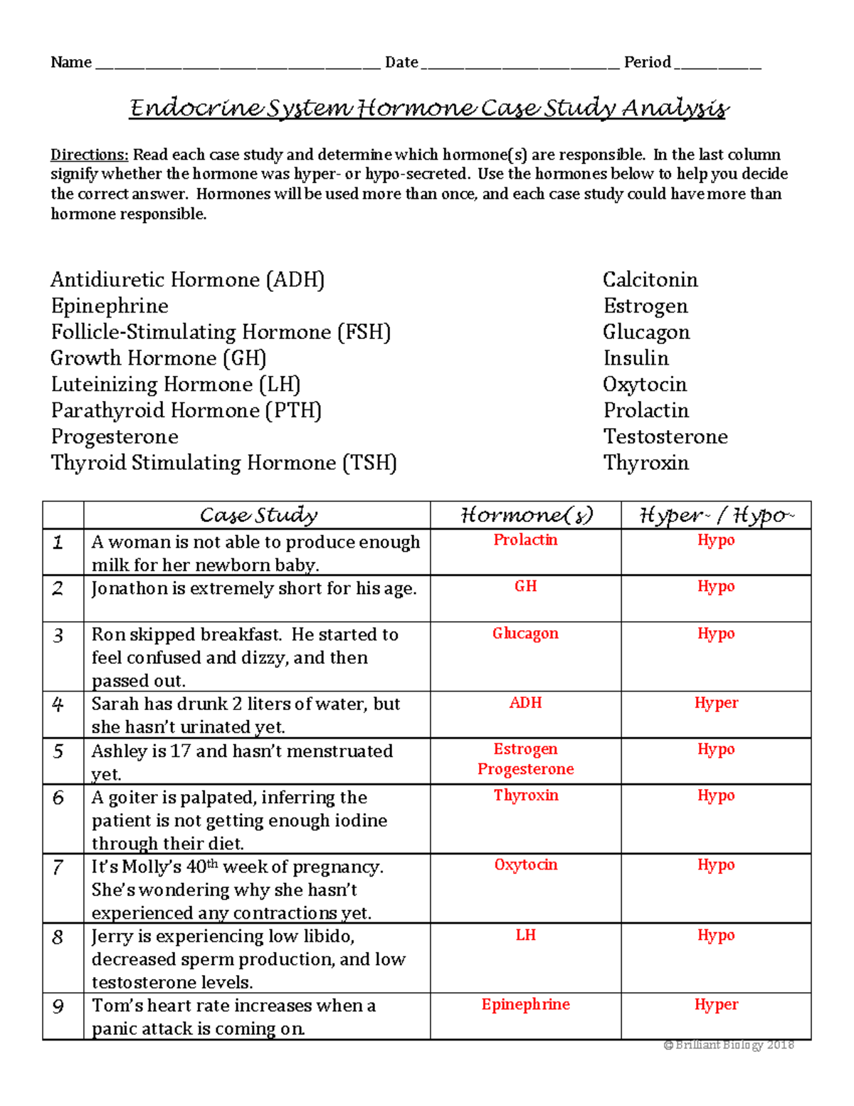 Endocrine System Hormone Case Studies Analysis - Name