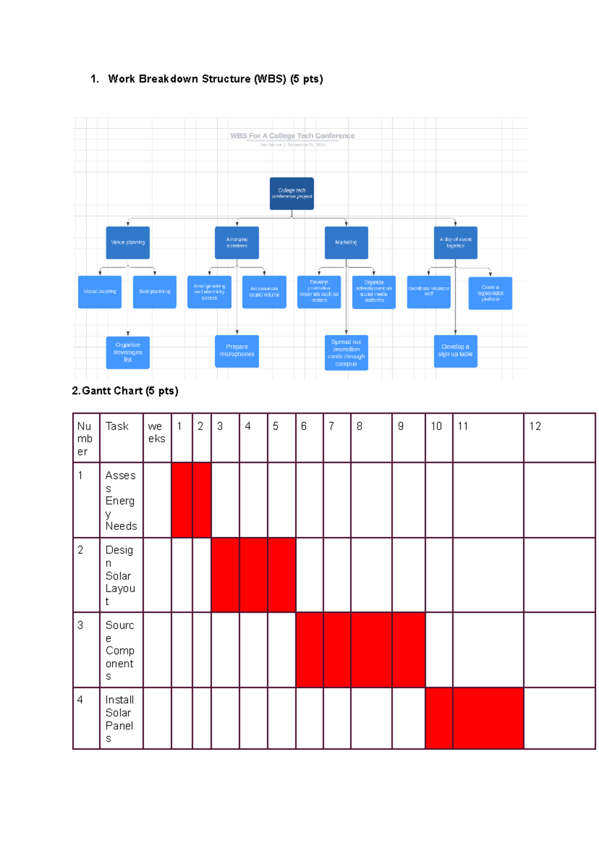 Assignment 1 Ecor3800 - assignmnet 1 - Work Breakdown Structure (WBS ...