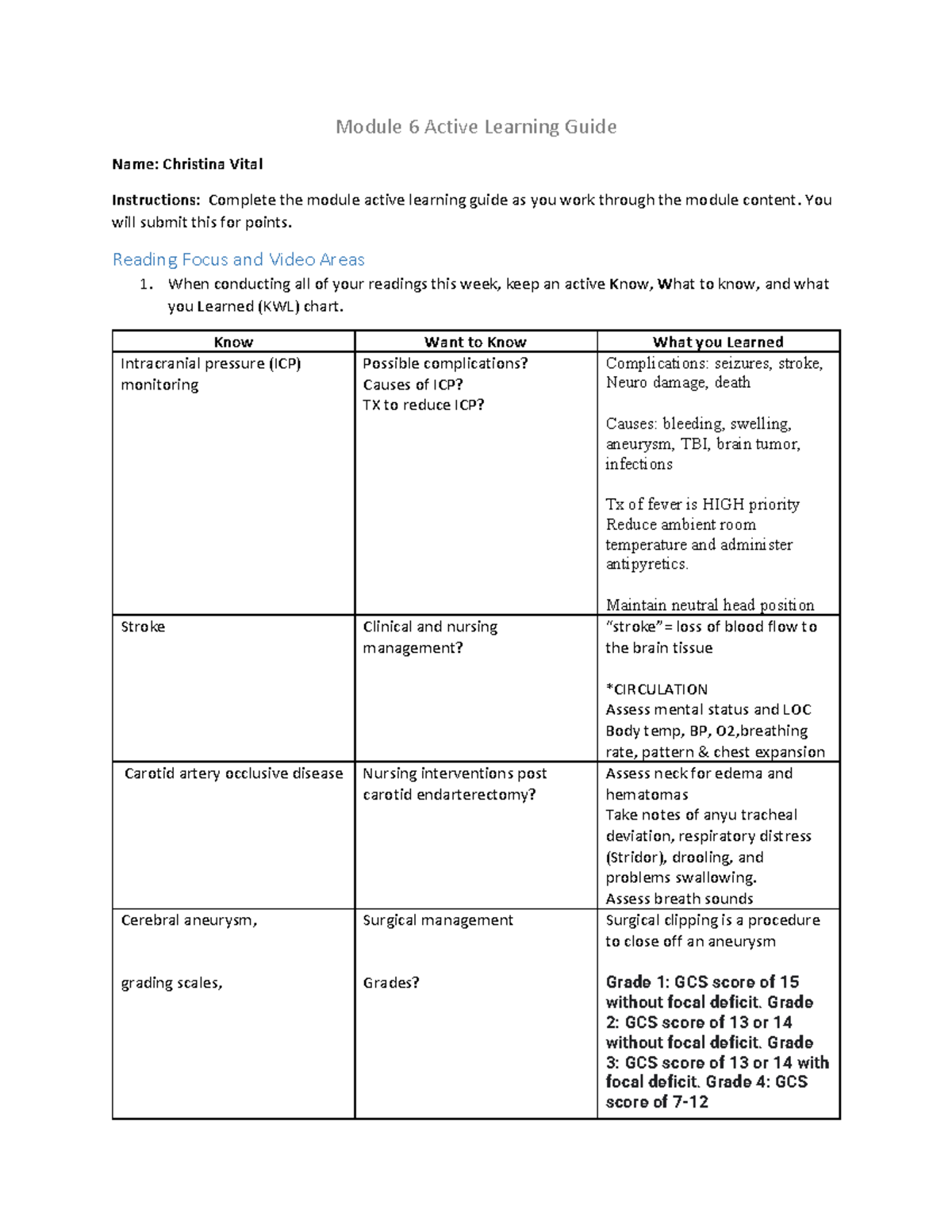 Algmod 6vital - mod 6 - Module 6 Active Learning Guide Name: Christina Vital Instructions ...