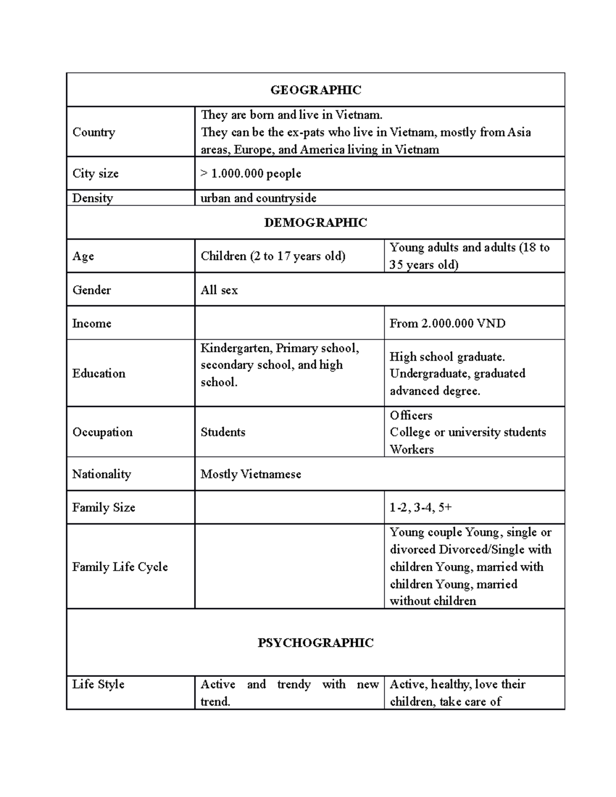 Target customer customer profile - GEOGRAPHIC Country They are born and ...