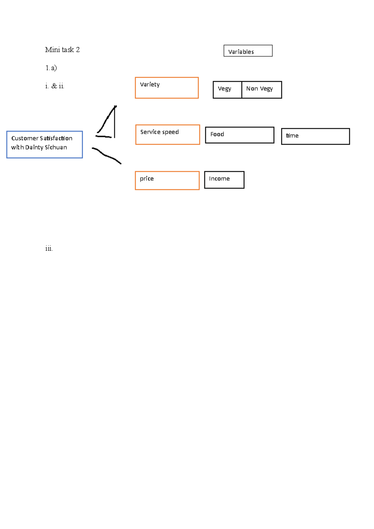 Mini task 2 - mini task 2 - Mini task 2 1) i. & ii. iii. Variables ...