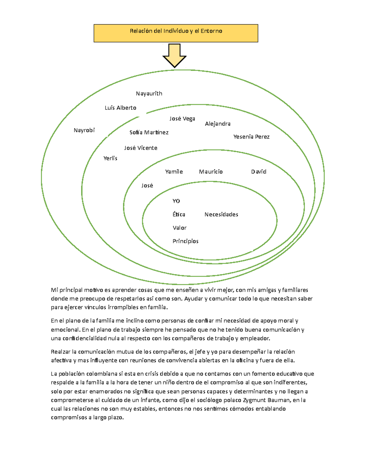 Diagrama de sistemas de la relacion con un individuo con el entorno ...
