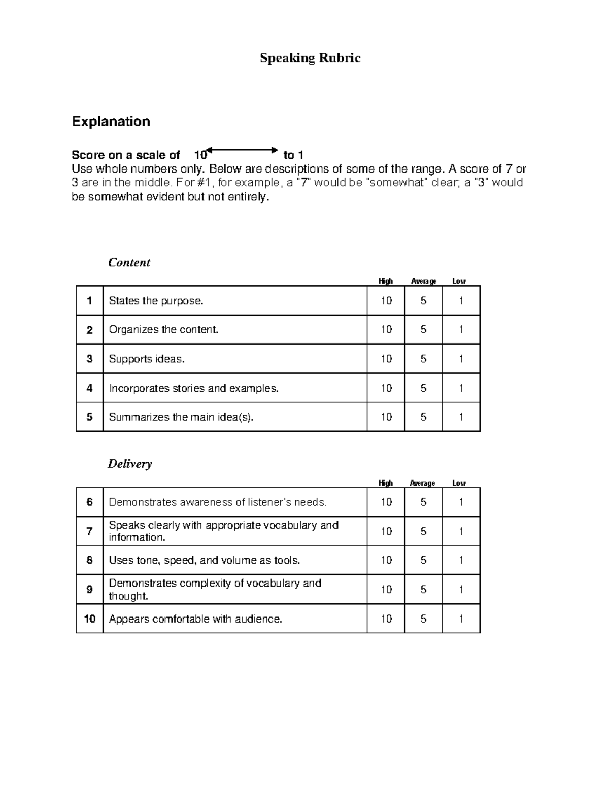 Speaking Rubric Explanation - Speaking Rubric Explanation Score on a ...