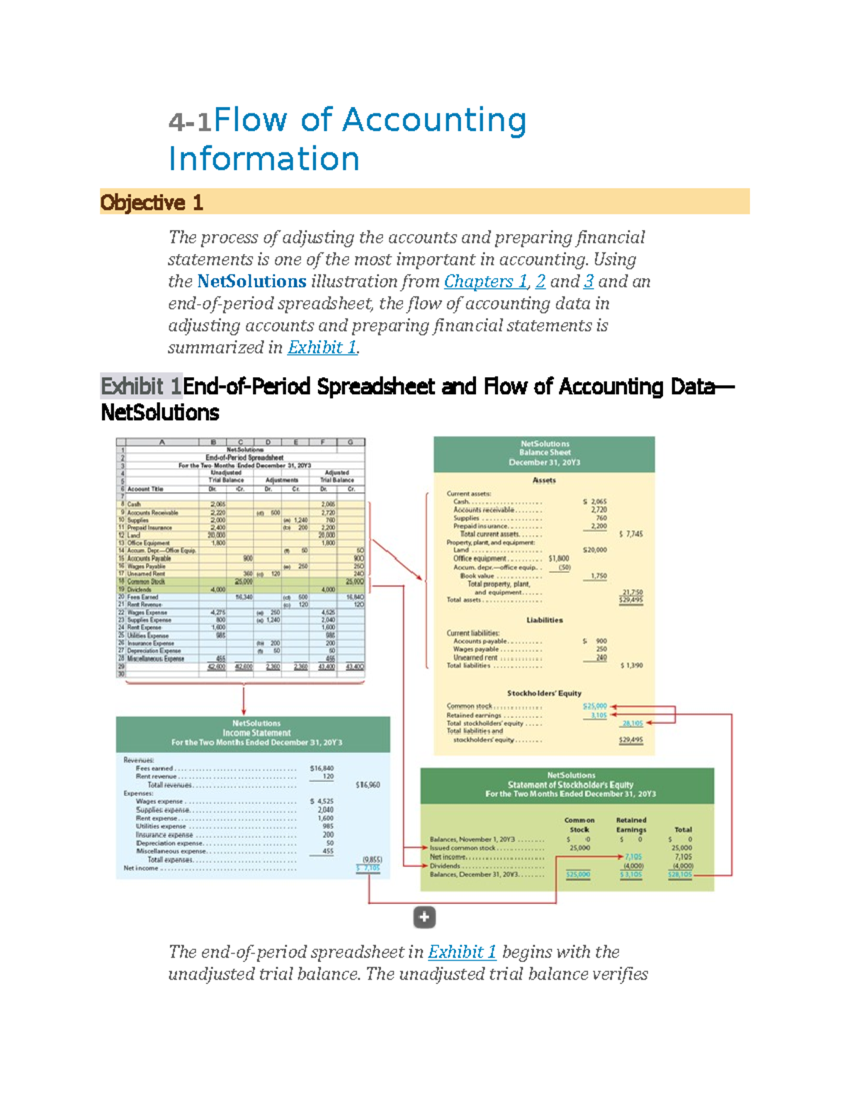 Chapter 4 - 4-1Flow of Accounting Information Objective 1 The process ...