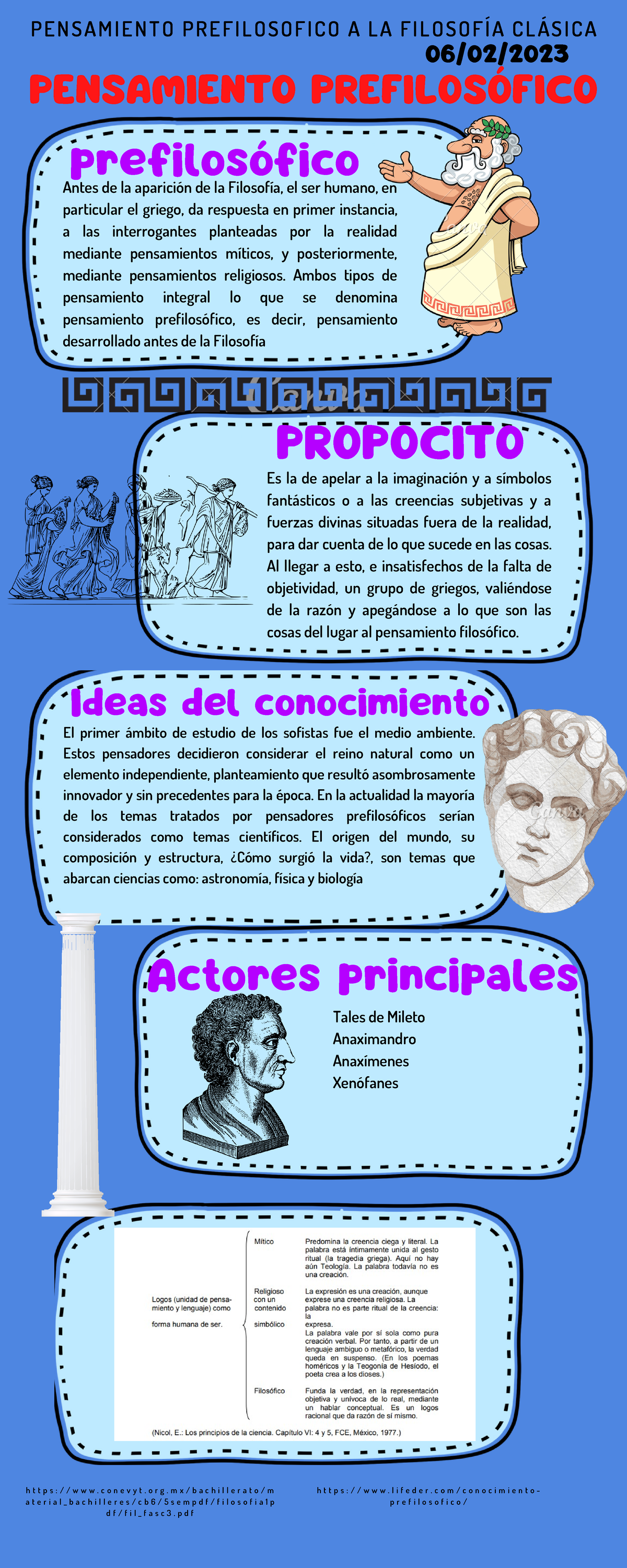 1.1 Pensamiento prefilosófico - PENSAMIENTO PREFILOSOFICO A LA ...