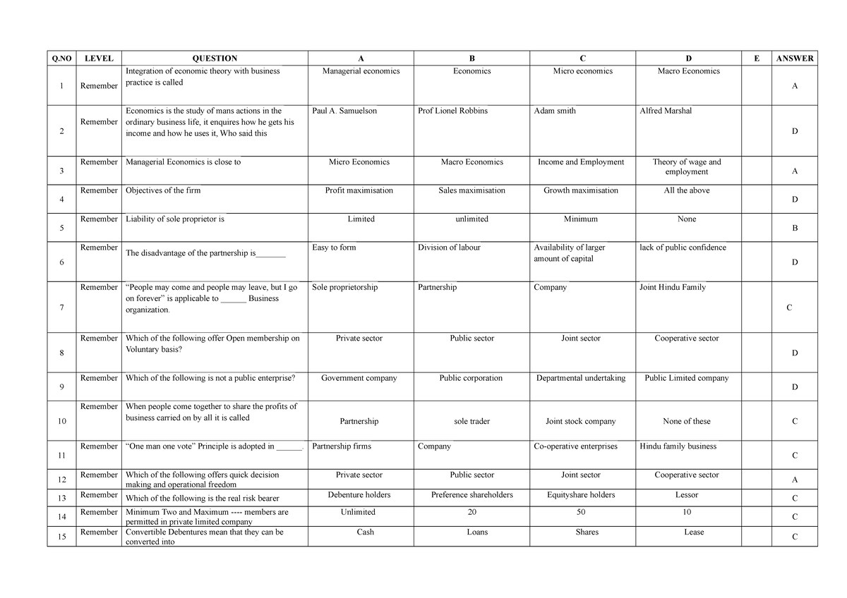 Befa multiple questions - Q LEVEL QUESTION A B C D E ANSWER 1 Remember ...