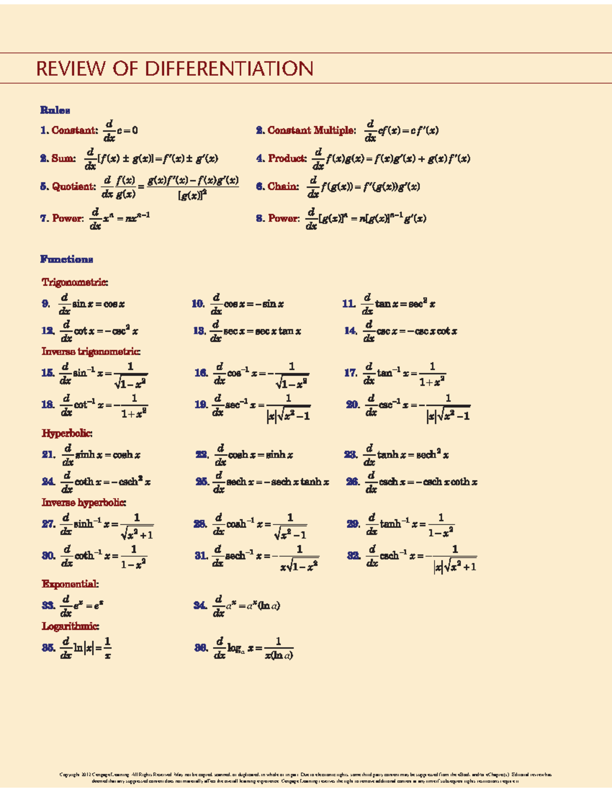 Diff and Integ tables - ELN8606 - Algonquin College - Studocu