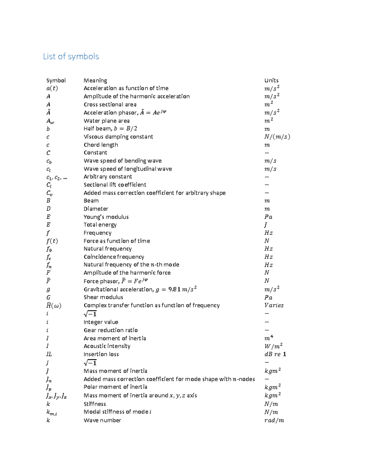 List of symbols and notations - List of symbols Symbol , , , , Meaning ...