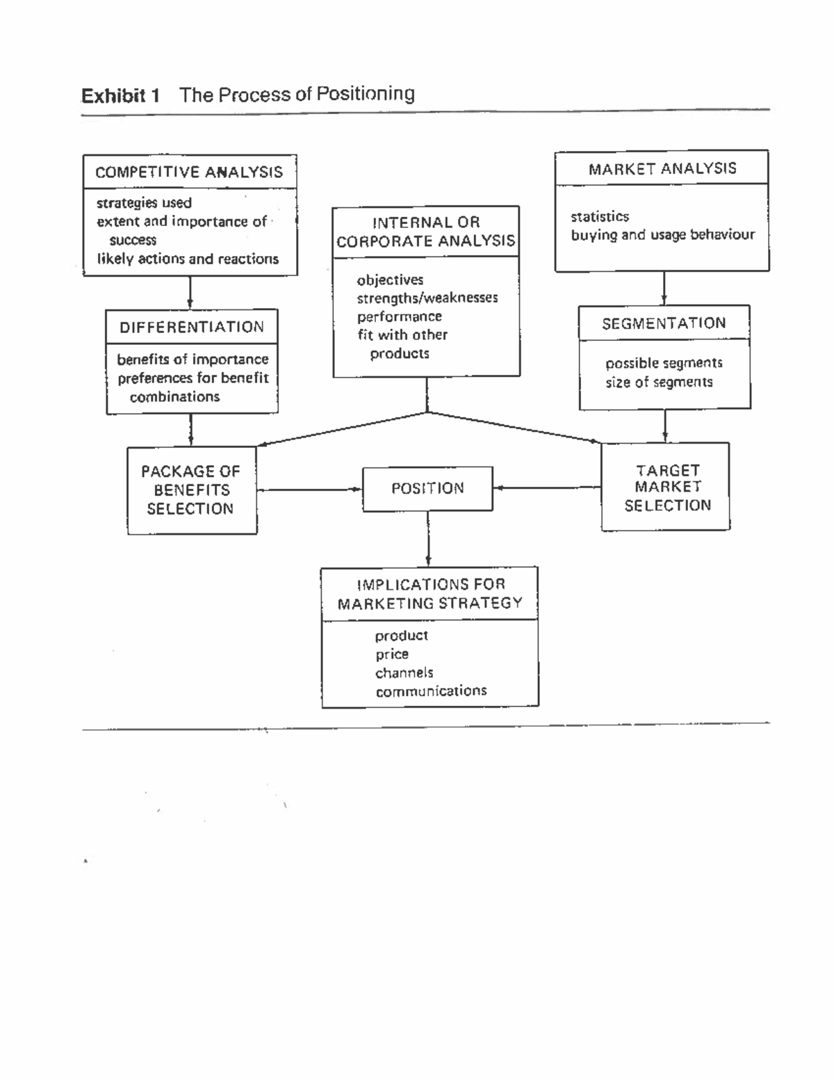 2210 Positioning Template with 6 Examples - Exhibit 1 The Process of ...