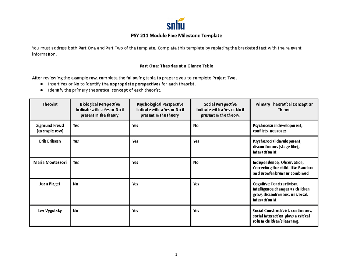 PSY-211 5-2 Module Five Milestone - Complete this template by replacing ...