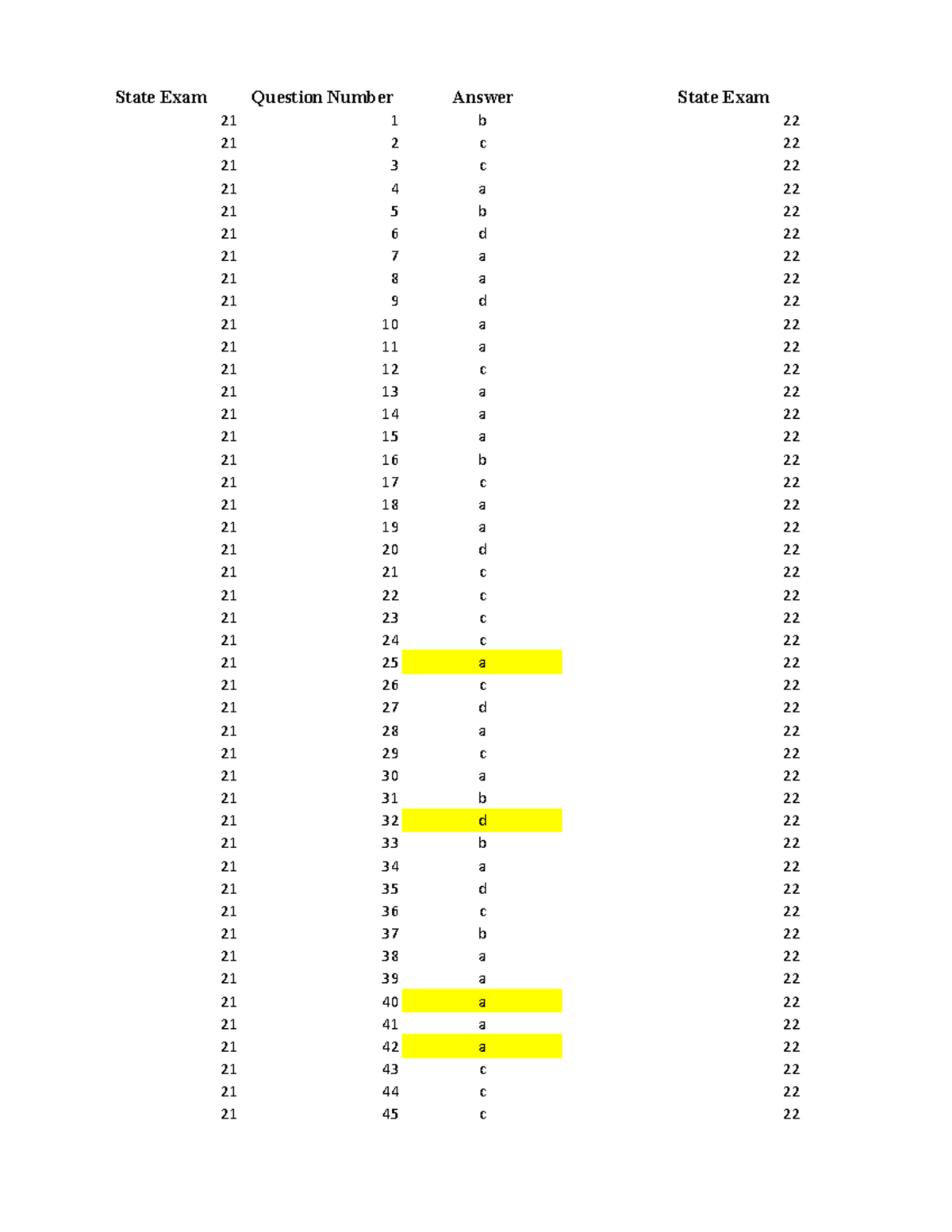 State-Answers.xlsx · version 1 - State Exam Question Number Answer ...