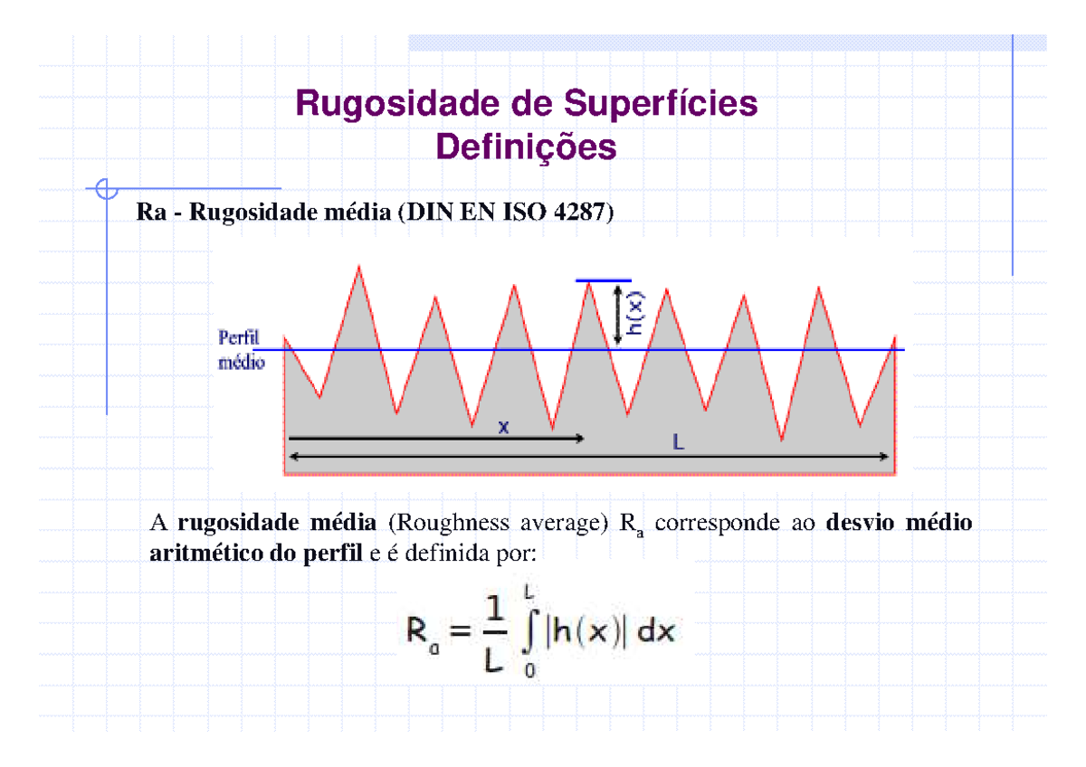 08b Rugosidade Superficial - Ra - Rugosidade média (DIN EN ISO 4287 ...