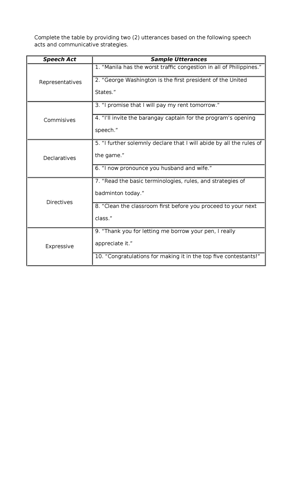 Speech ACT Table - Complete the table by providing two (2) utterances ...