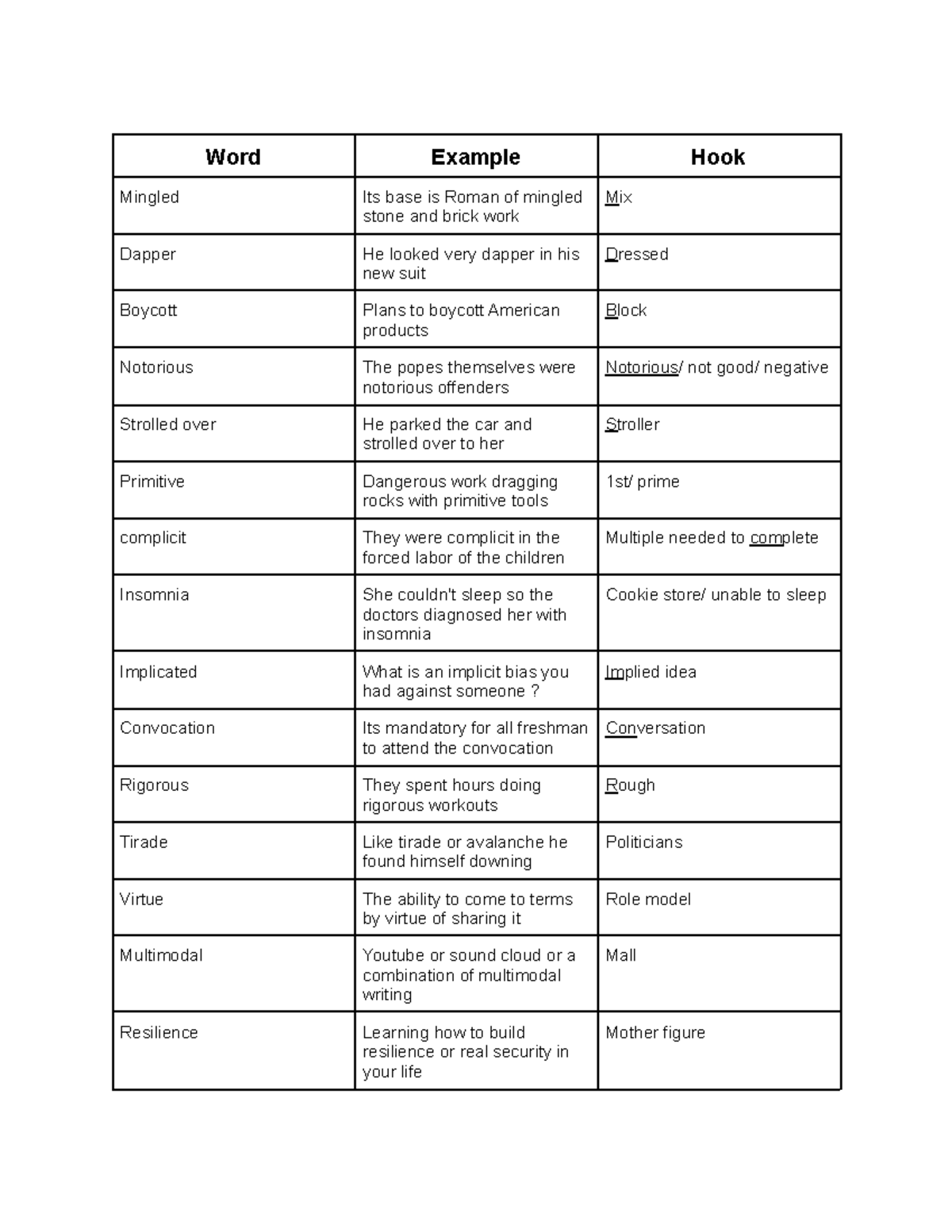 Eng words - based on the title - Word Example Hook Mingled Its base is ...
