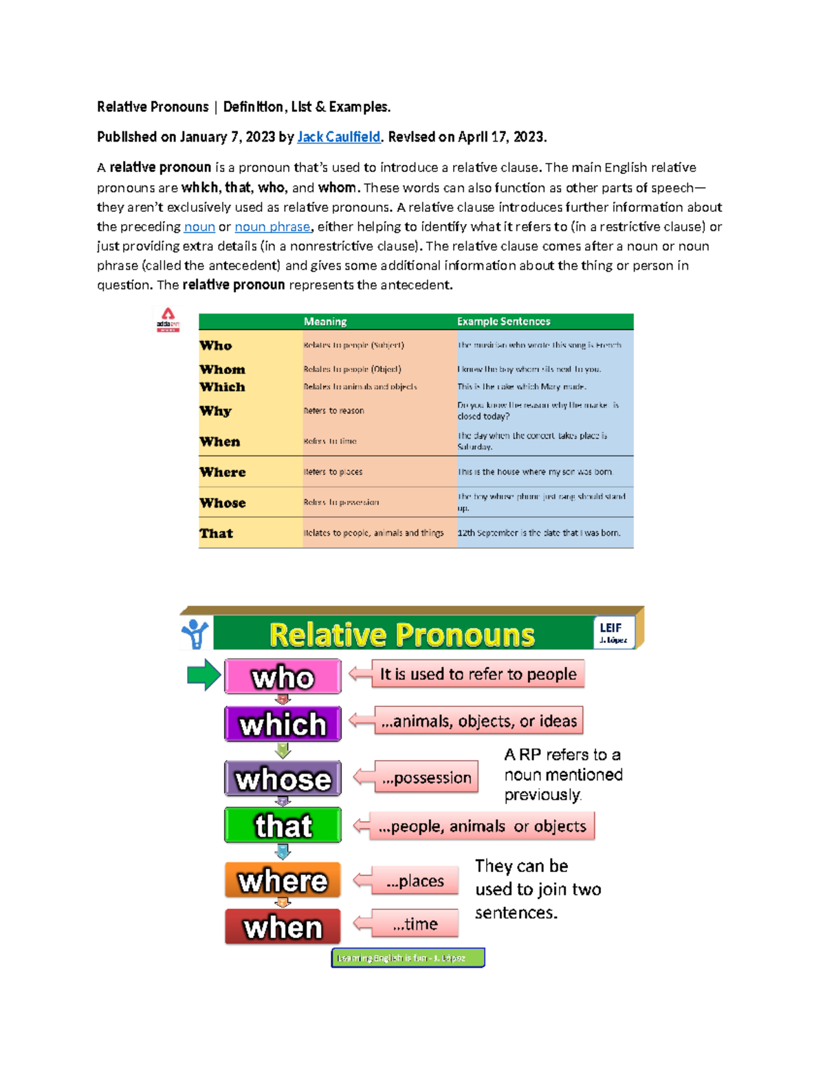 Relative Pronouns - Published on January 7, 2023 by Jack Caulfield. Revised on April 17, 2023. A ...