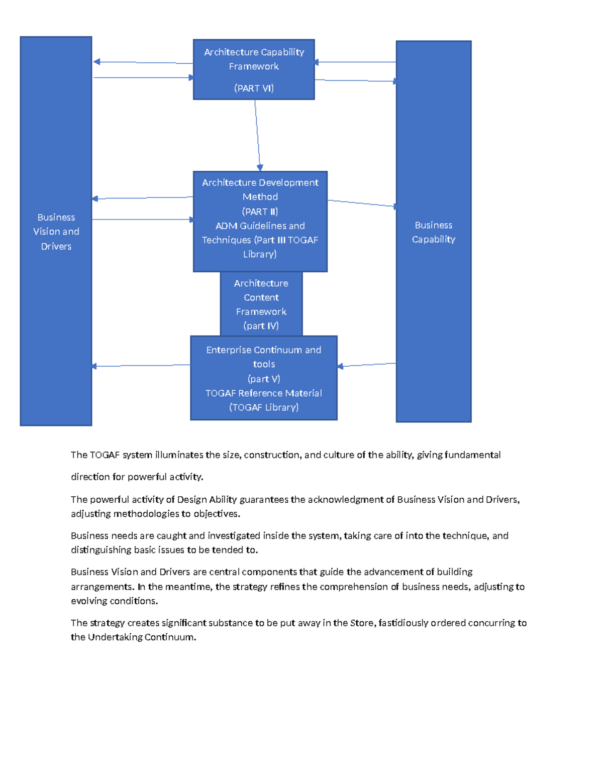 Togafmodel.Sheet - The TOGAF system illuminates the size, construction ...