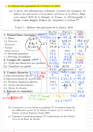 TD1 corrigé - L1 Economie et Gestion Année universitaire 2019- Macroéconomie 1 TD 1 – Le PIB et ...