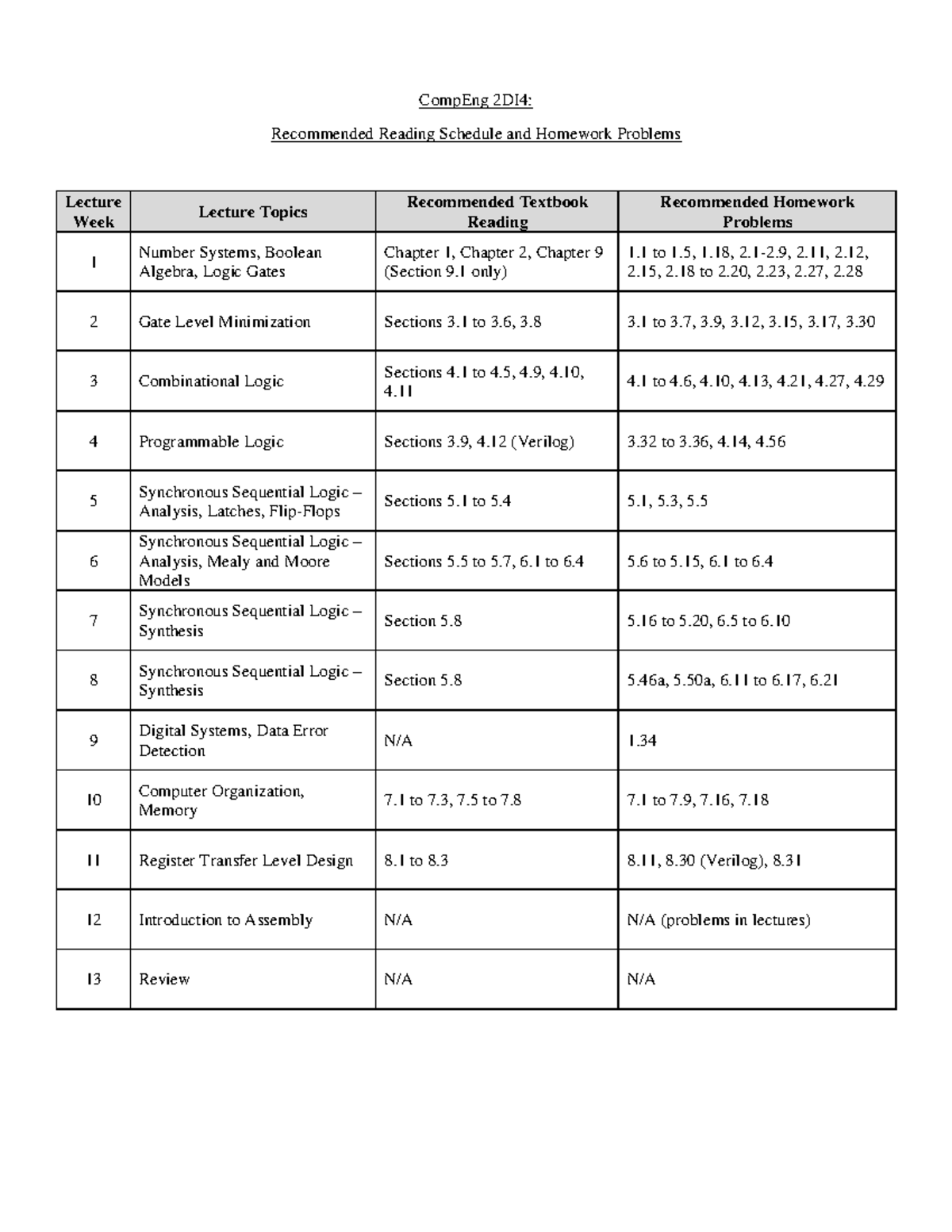 2DI4 Reading and Homework - CompEng 2DI4: Recommended Reading Schedule ...