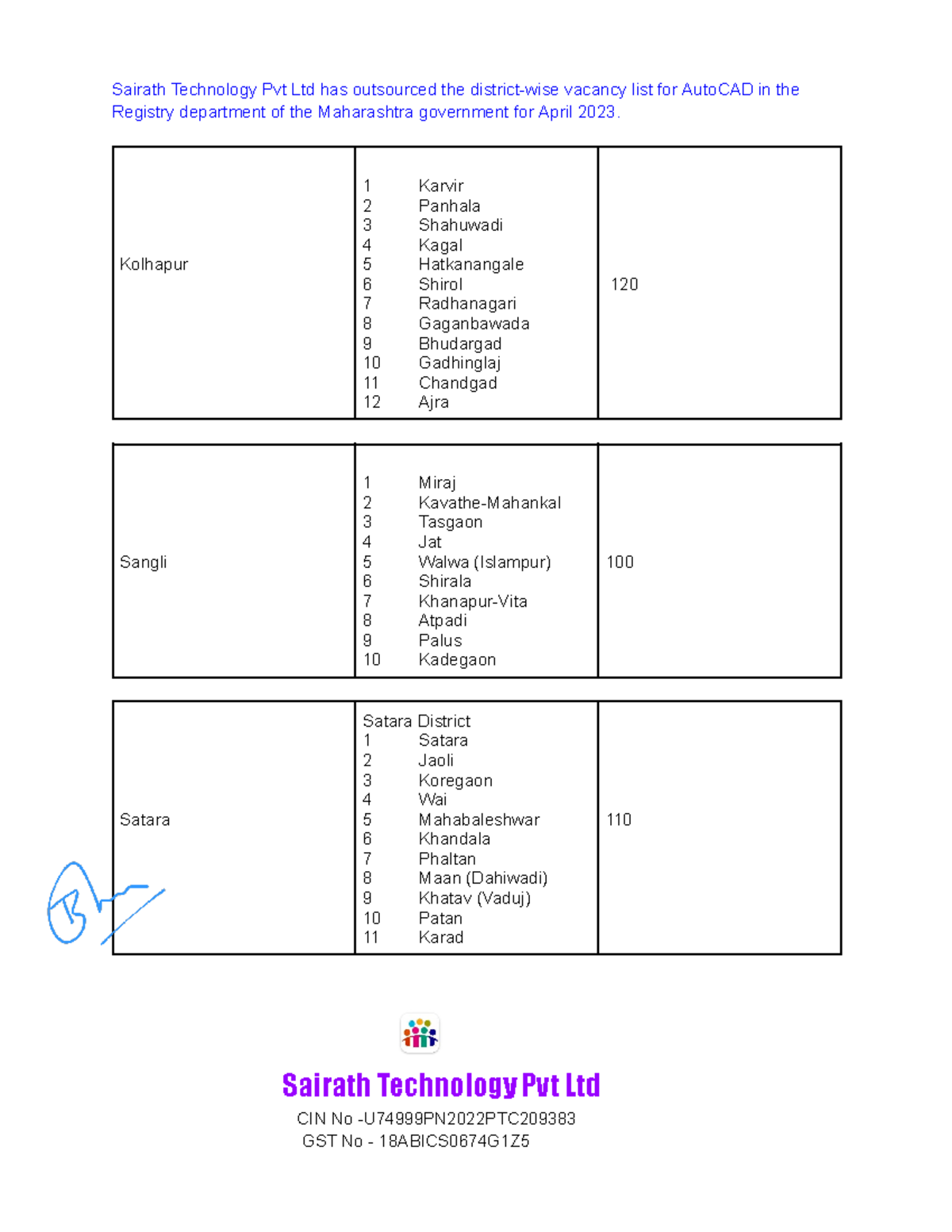 District wise vacancy list - Registry department of the Maharashtra ...