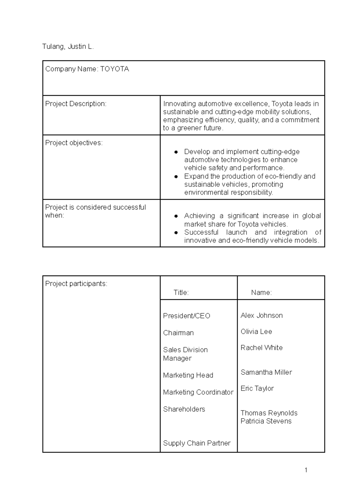 Project Charter, Project management - Tulang, Justin L. Company Name ...