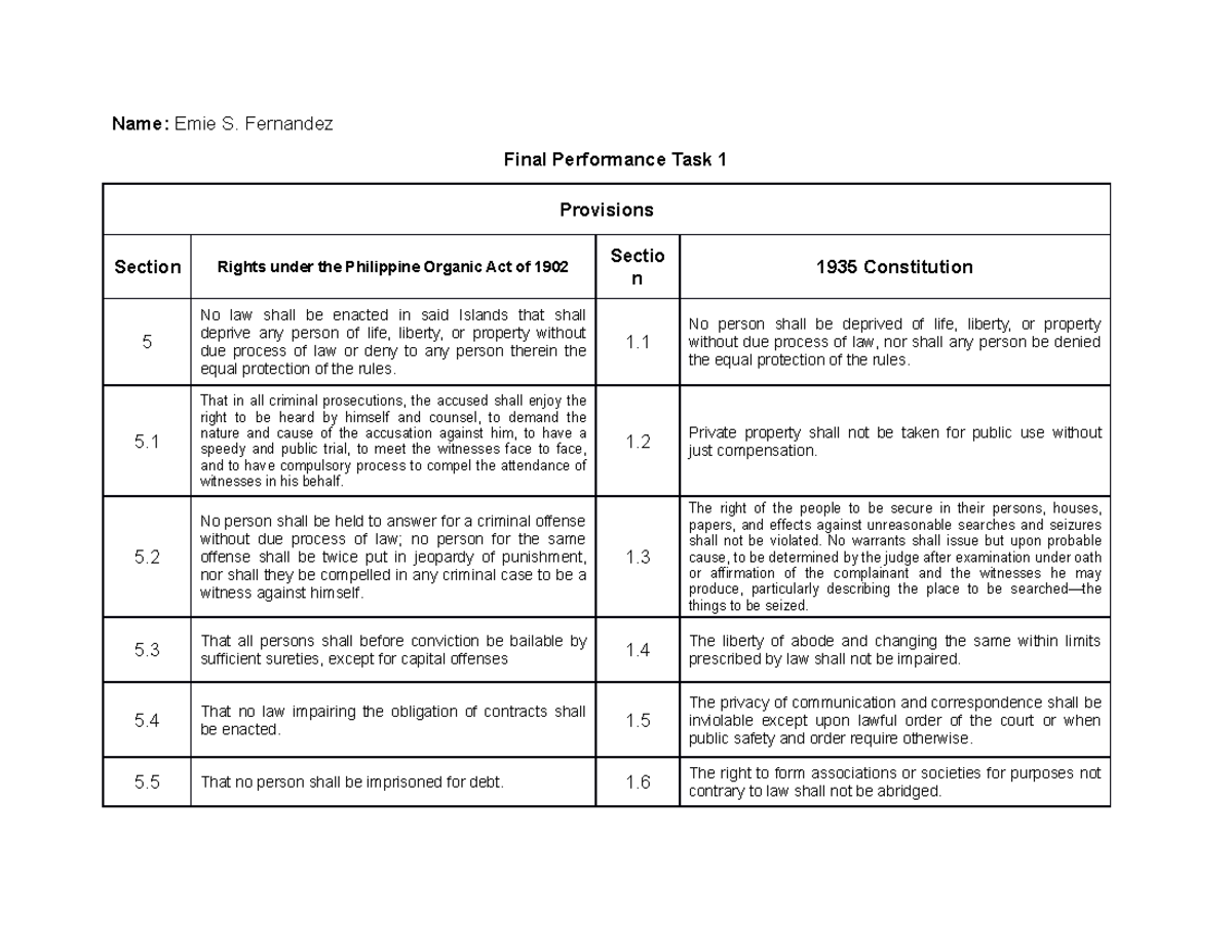 Performance Task 1 - Name: Emie S. Fernandez Final Performance Task 1 ...