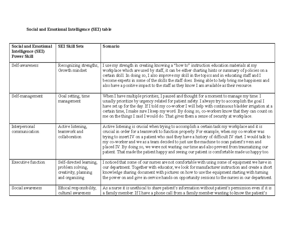 Force Field Analysis Template - Social and Emotional Intelligence (SEI ...