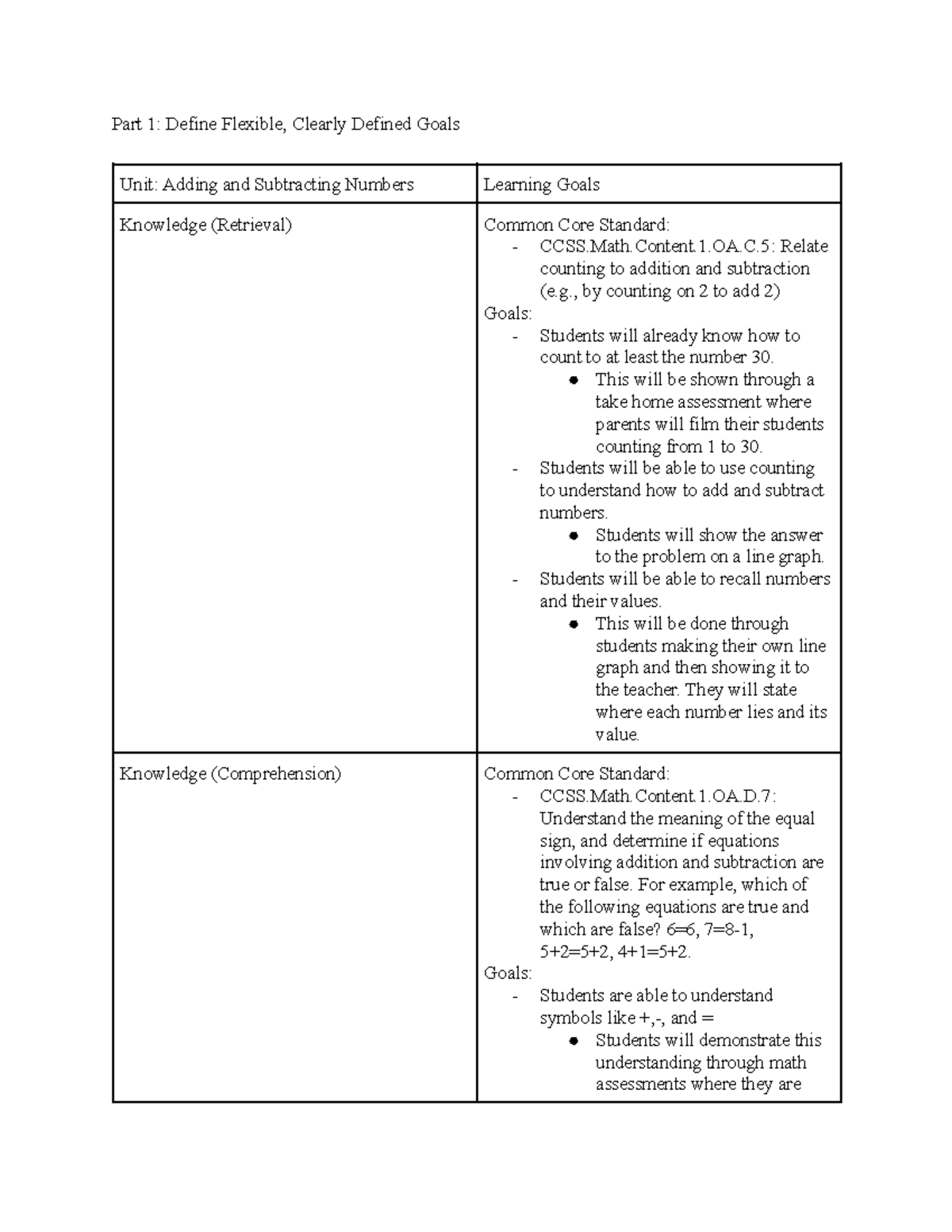 Part 1 UDL Plan - Part 1 of the UDL Project - Part 1: Define Flexible ...
