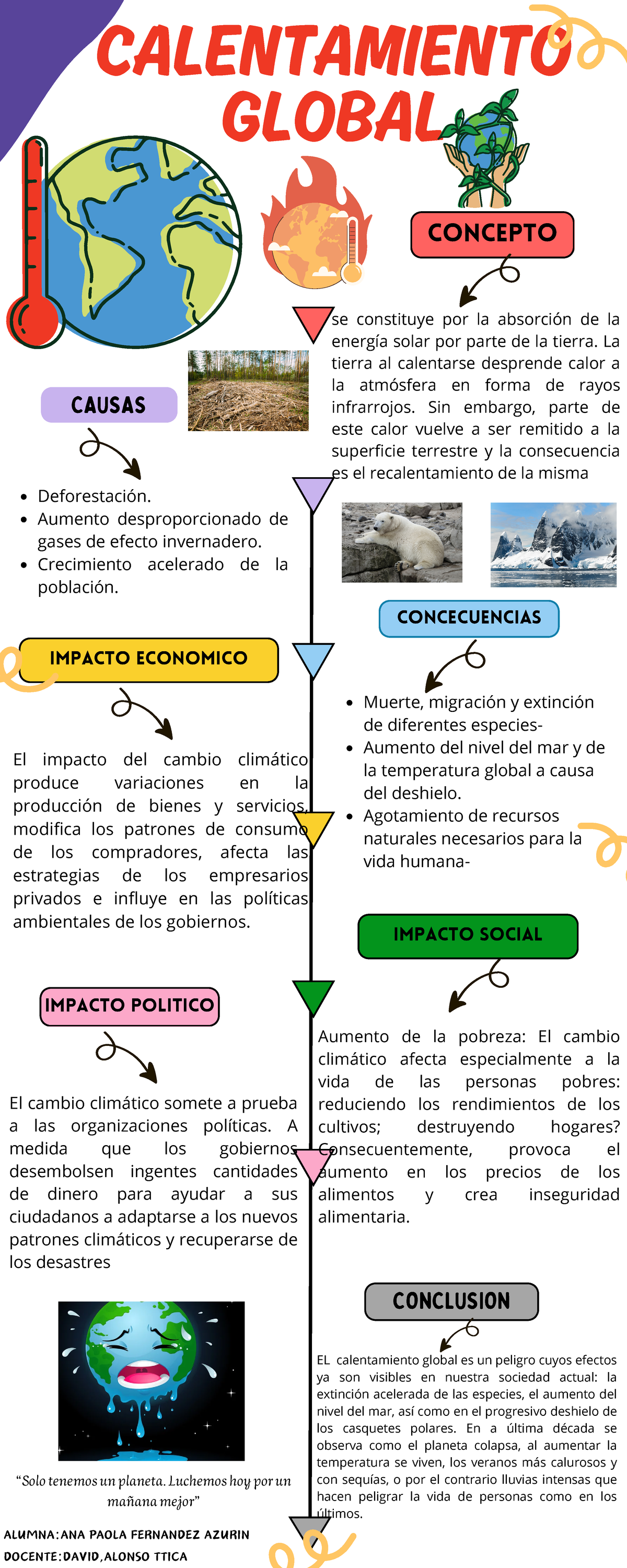 Infografía calentamiento global - CONCEPTO CALENTAMIENTO GLOBAL CONCECUENCIAS IMPACTO ECONOMICO ...
