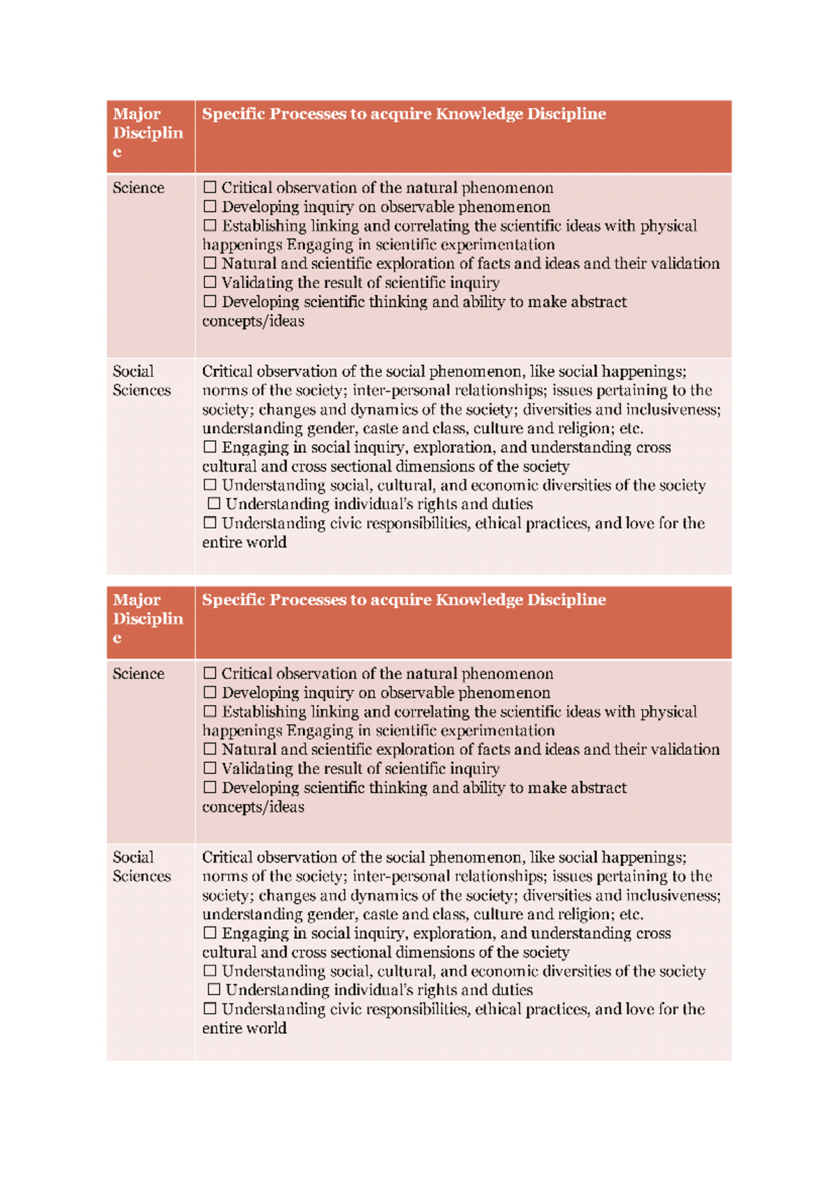 Specific processes to acquire knowledge disciplines - Teaching And ...