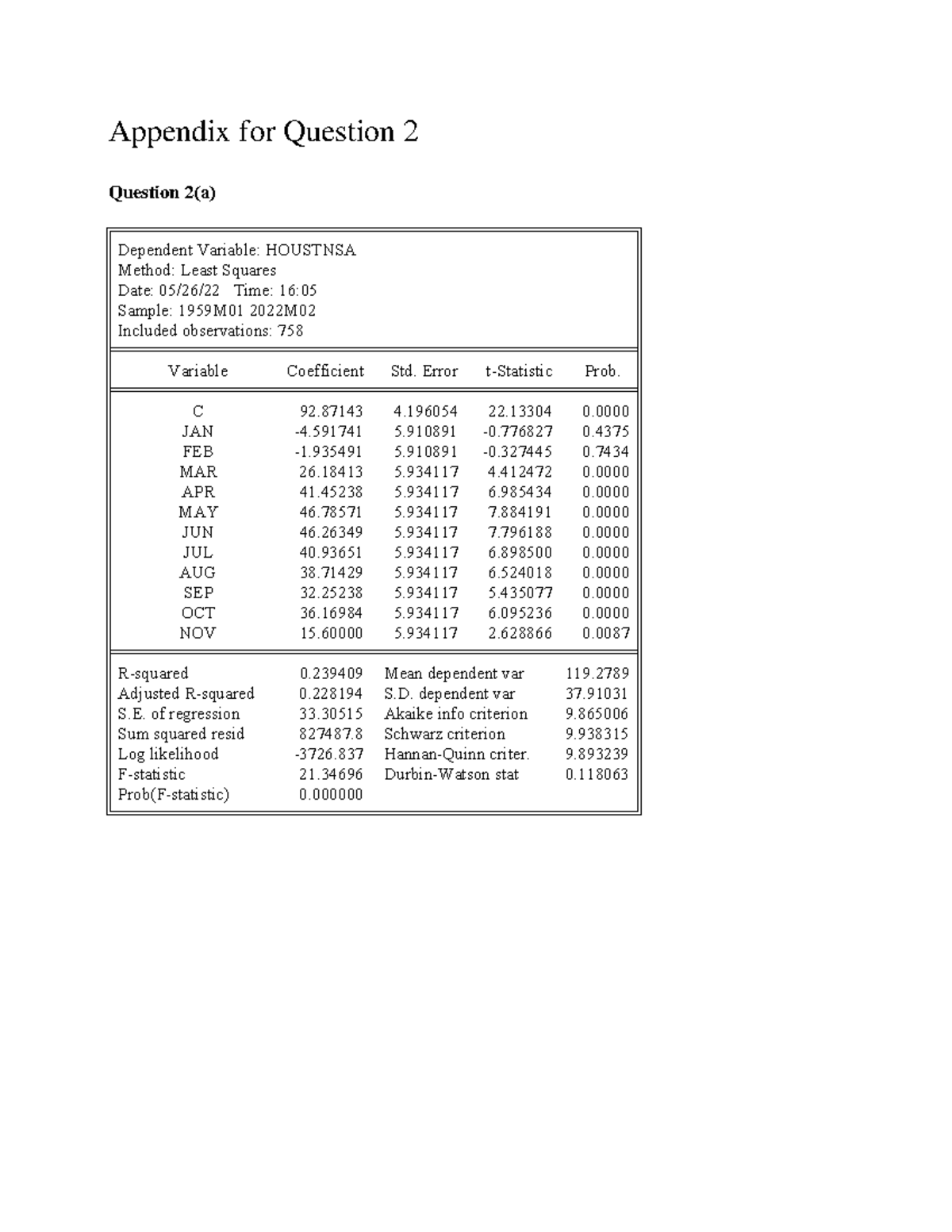 Appendix 2 The one - Dependent Variable: HOUSTNSA MAR 26 5 4 0 ...