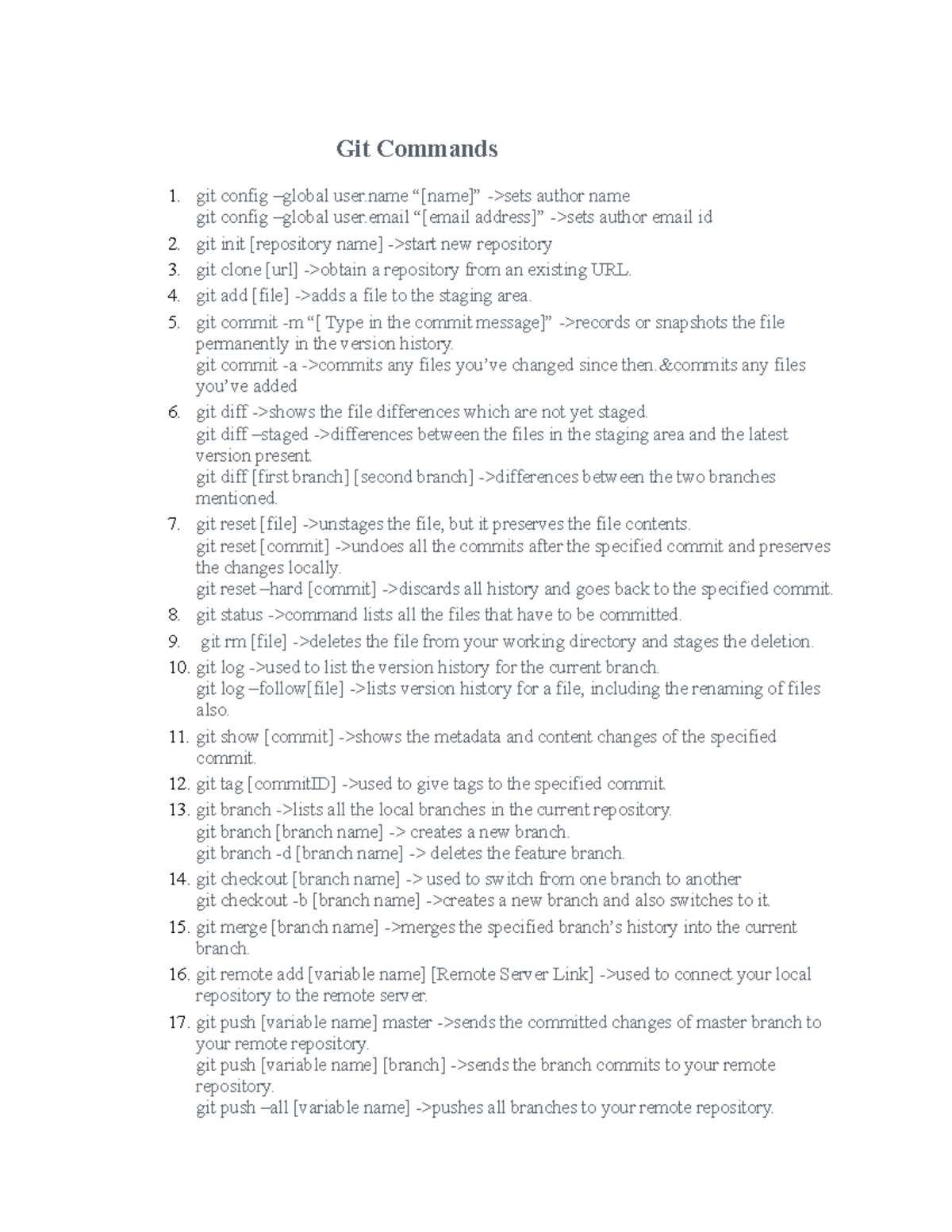 Git Commands Git Commands Git Config Global User Name ” Sets