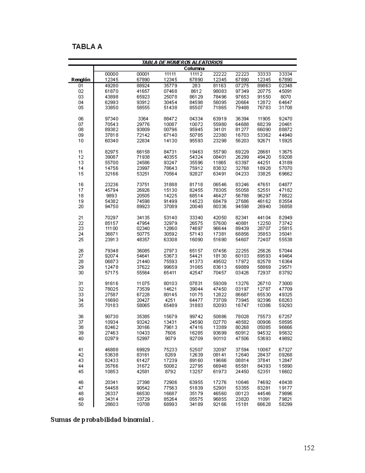 6 Tablas - Útil para calculos - TABLA A TABLA DE NÚMEROS ALEATORIOS 1 1 ...