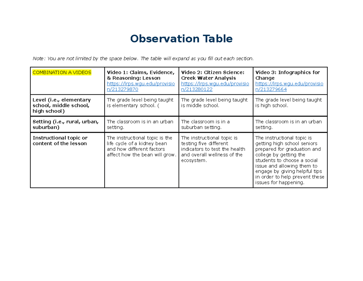 Observation Table - YOULL NEED THIS - Observation Table Note: You are ...