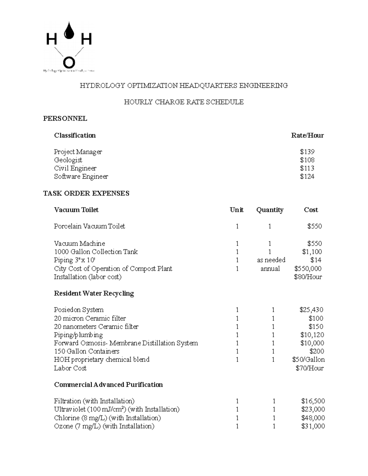 [ Engr 100W ] Proposal Budget - HYDROLOGY OPTIMIZATION HEADQUARTERS ...