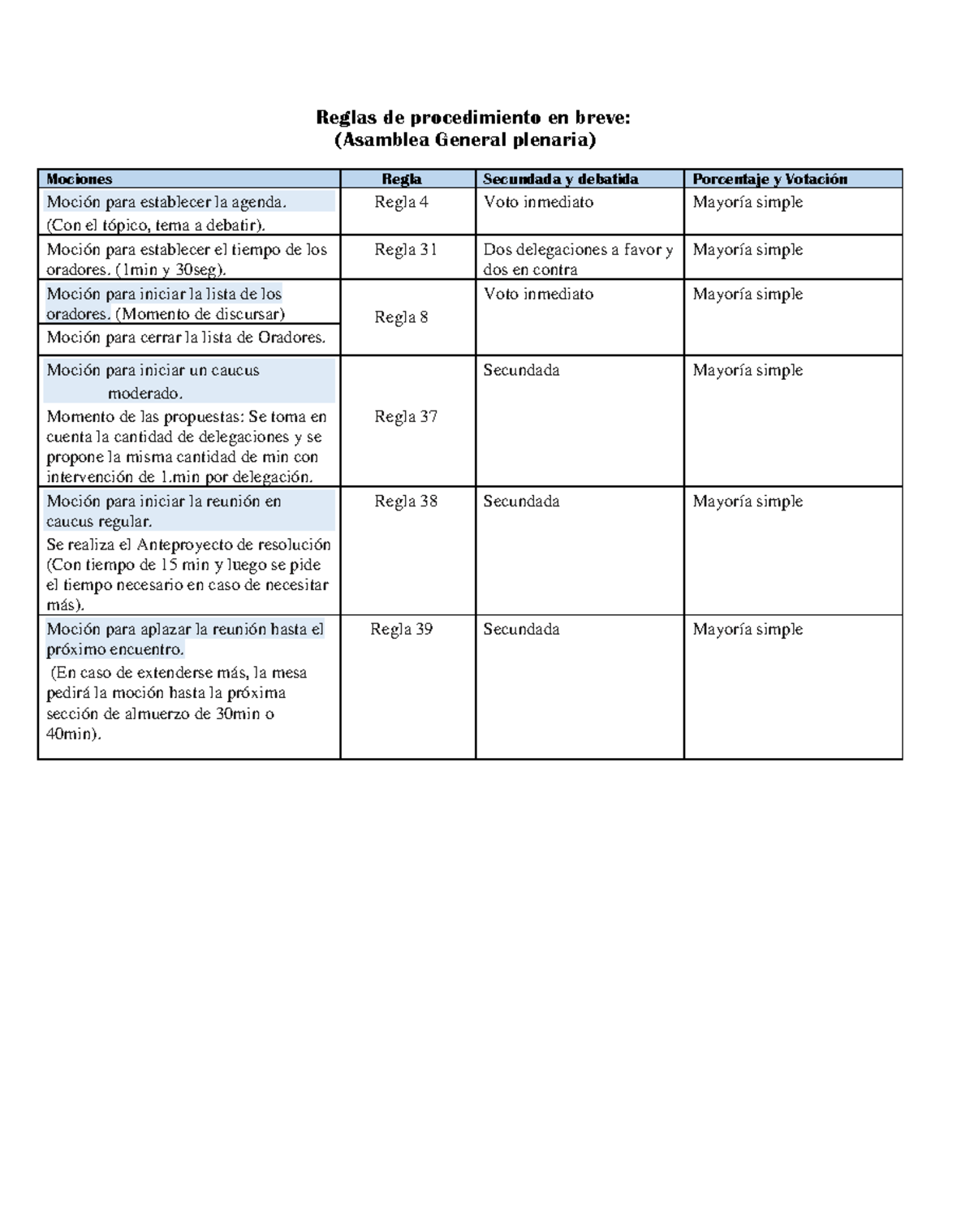 Hoja de mociones modificada - Reglas de procedimiento en breve ...