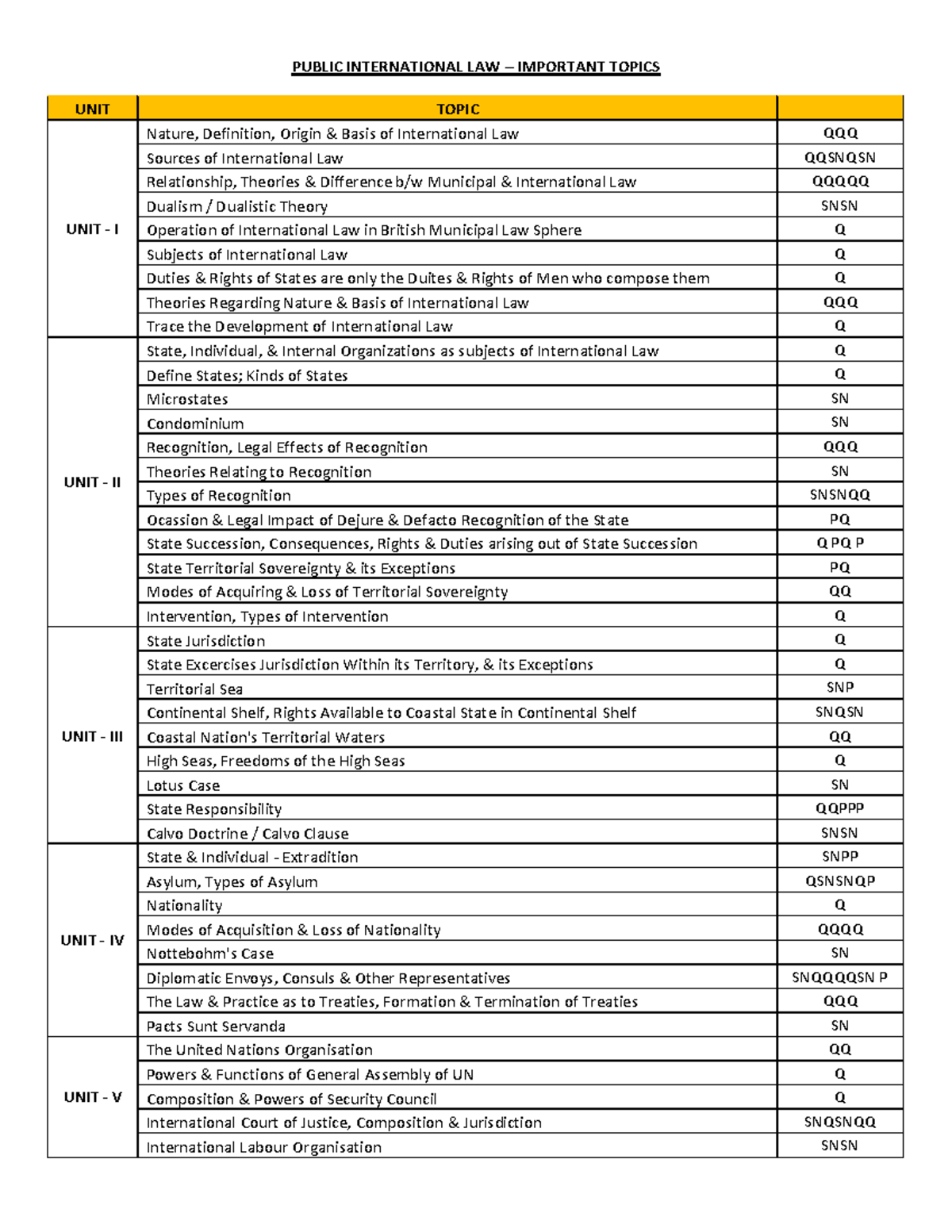 Public International Law Important Questions PUBLIC INTERNATIONAL public-international-law-important-questions-public-international