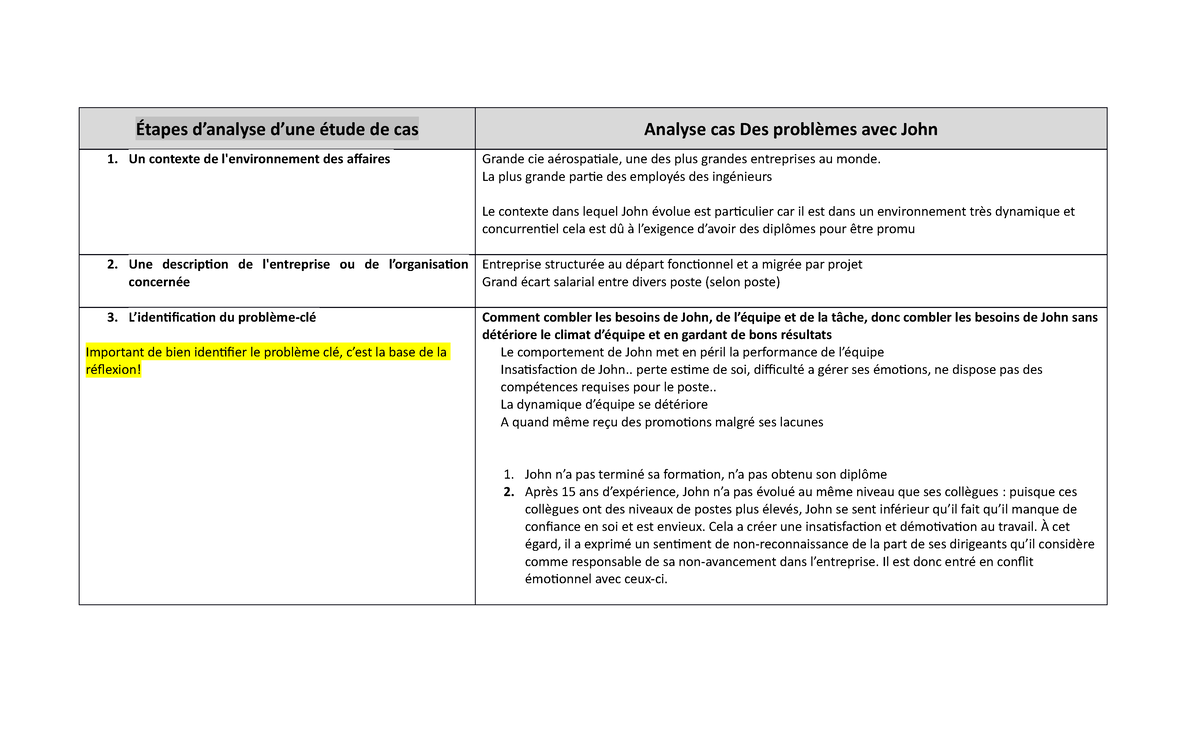 Grille d'analyse 2 du cas DES Problemes AVEC JOHN - Étapes d’analyse d ...