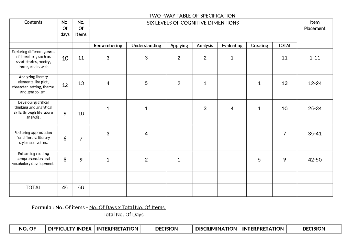 TOS (Sample data only) - TWO -WAY TABLE OF SPECIFICATION Contents No ...