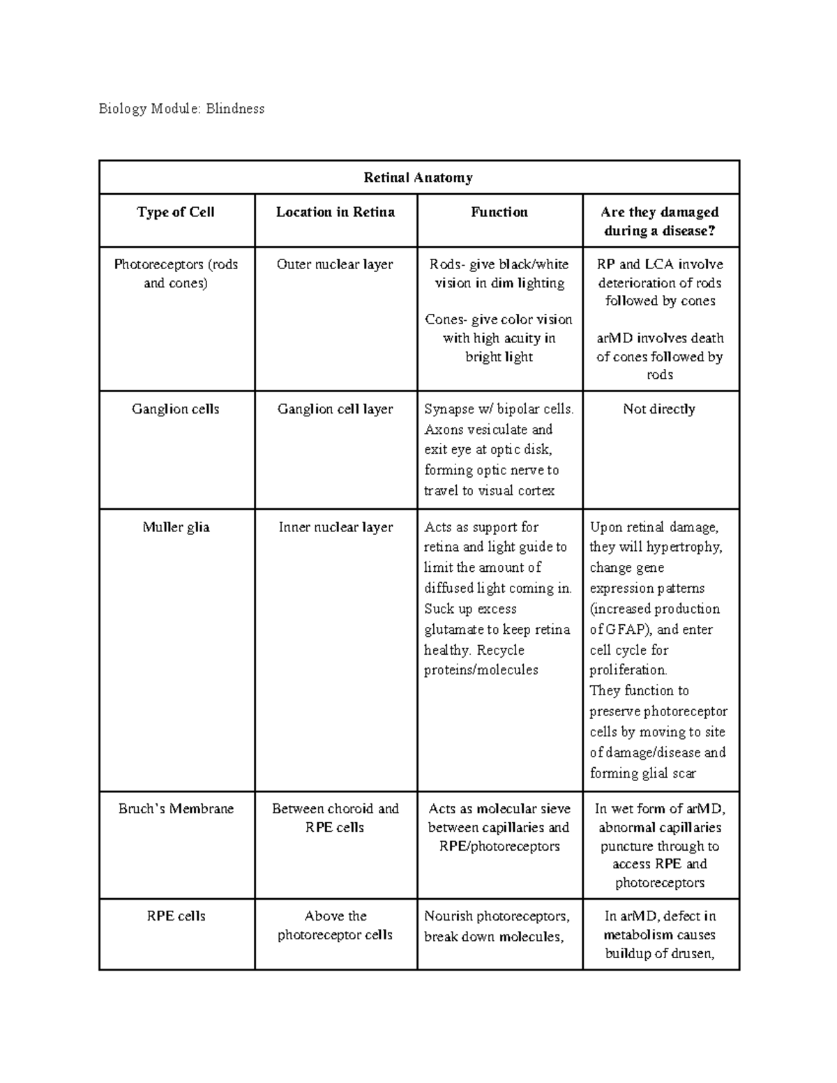 Bio Retinal Diseases Final Study Guide - Biology Module: Blindness ...