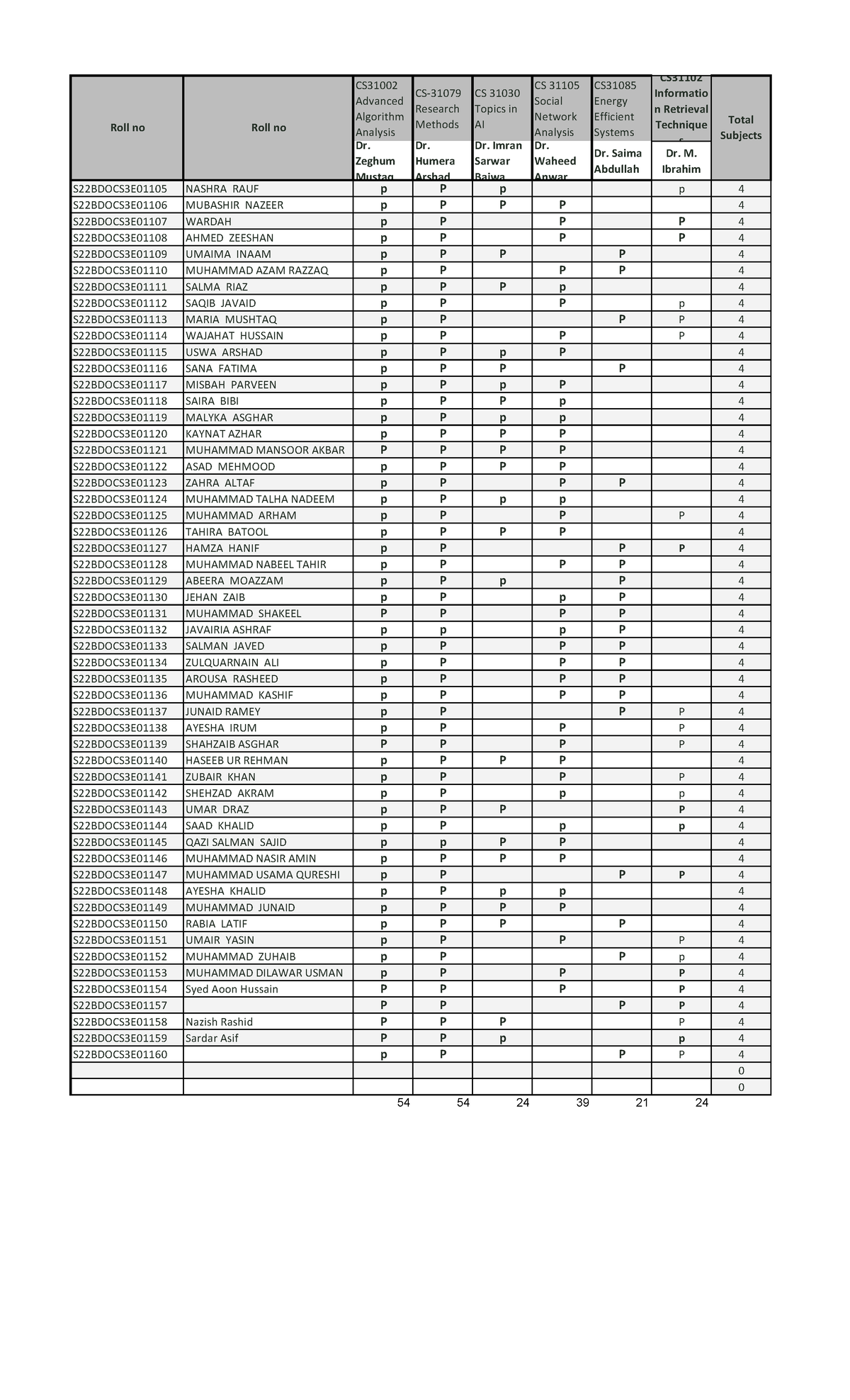 2nd section C - Pdg - CS Advanced Algorithm Analysis CS- Research ...