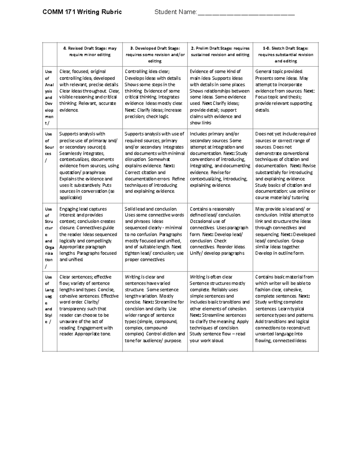 COMM 171 Writing Rubric - COMM 171 Writing Rubric Student Name ...