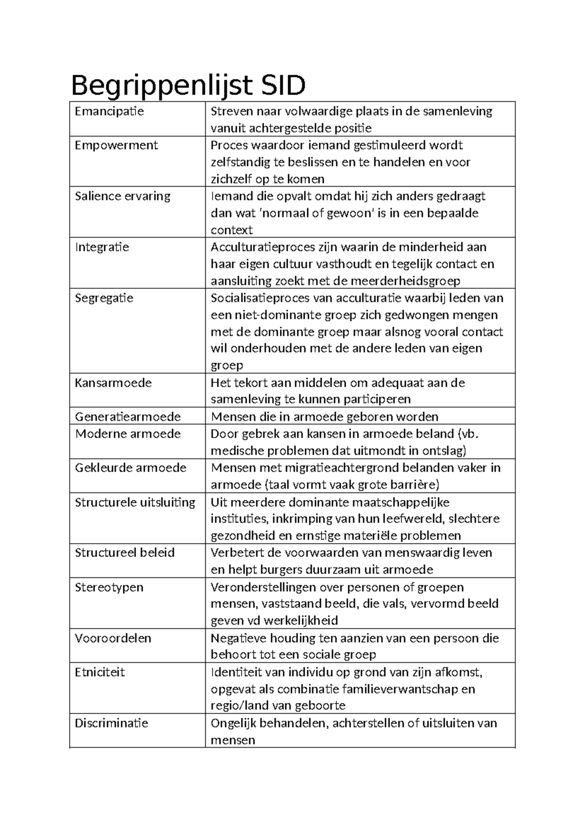 Begrippenlijst SID 2de jaar - Begrippenlijst SID Emancipatie Streven naar volwaardige plaats in ...