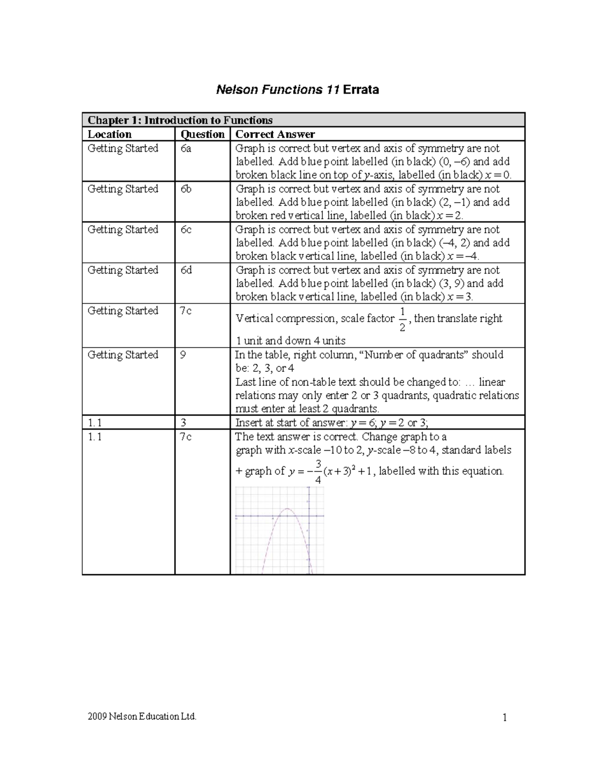 3U Answer Corrections - 2009 Nelson Education Ltd. Nelson Functions 11 ...