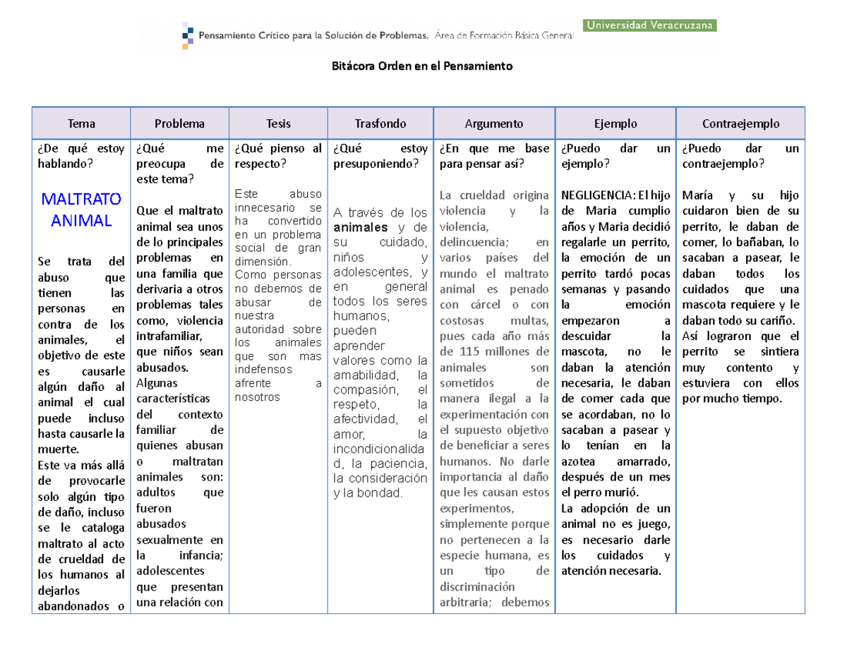 Act08. Bitacora OP - Bitácora Orden en el Pensamiento Tema Problema ...