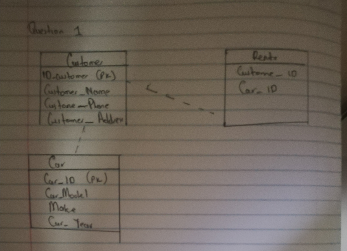 Question 1 - This was my practice of writing ERD in databases - CSC311 - Studocu