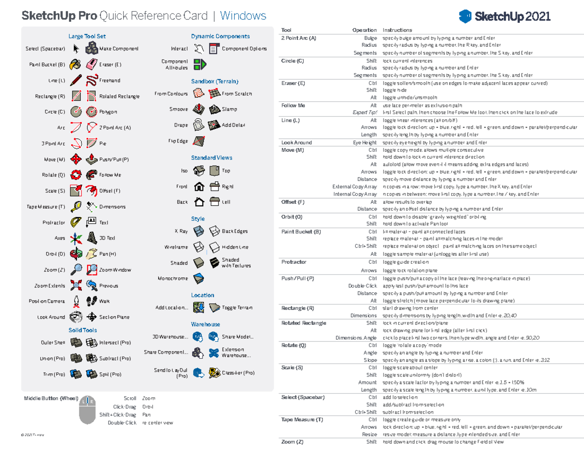 Sketchup Command Summary Civil Engineering © 2021 Trimble Middle