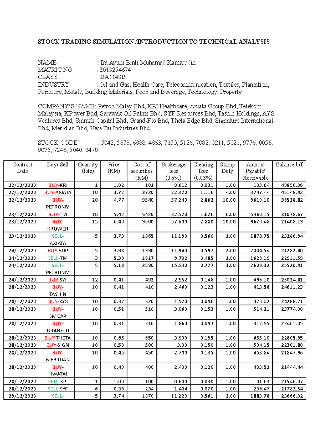 FIN346 Mock Trading Simulation - STOCK TRADING SIMULATION /INTRODUCTION ...