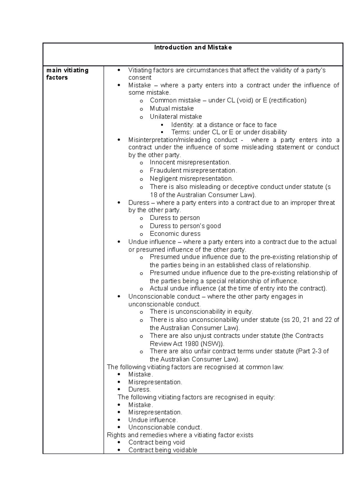1. Introduction and Mistake - Introduction and Mistake main vitiating ...
